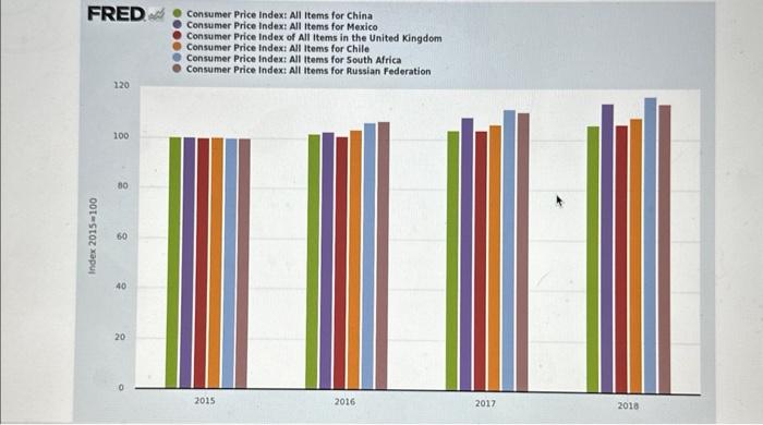 Solved Consumer Price Index: All Items for China Consumer | Chegg.com