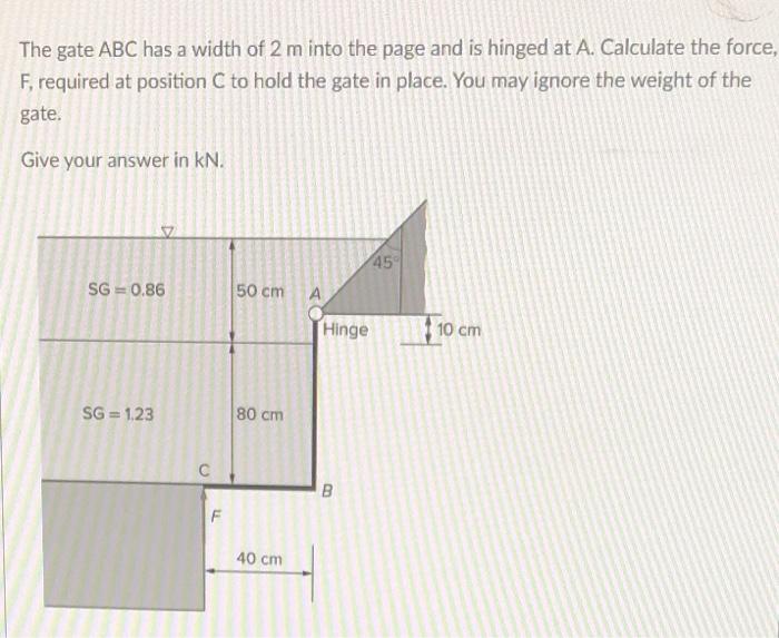 Solved The gate ABC has a width of 2 m into the page and is | Chegg.com