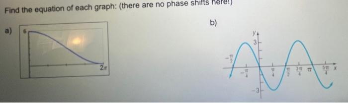 Solved Find the equation of each graph: (there are no phase | Chegg.com