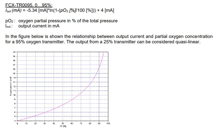 Solved The following logarithmic analog oksijen sensors 02 | Chegg.com