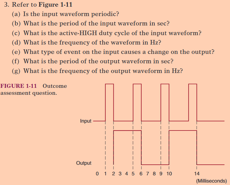 3. ﻿Refer to Figure 1-11 (a) ﻿Is the input waveform | Chegg.com