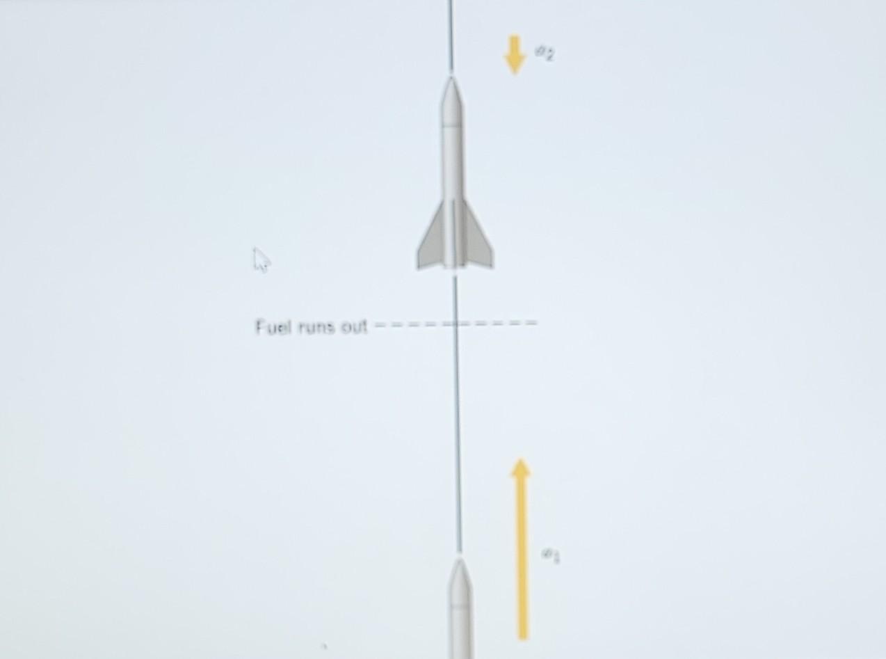 Solved A model rocket blasts off from the ground, rising | Chegg.com