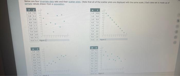 Solved Below are four hivariase data sets and their scather | Chegg.com