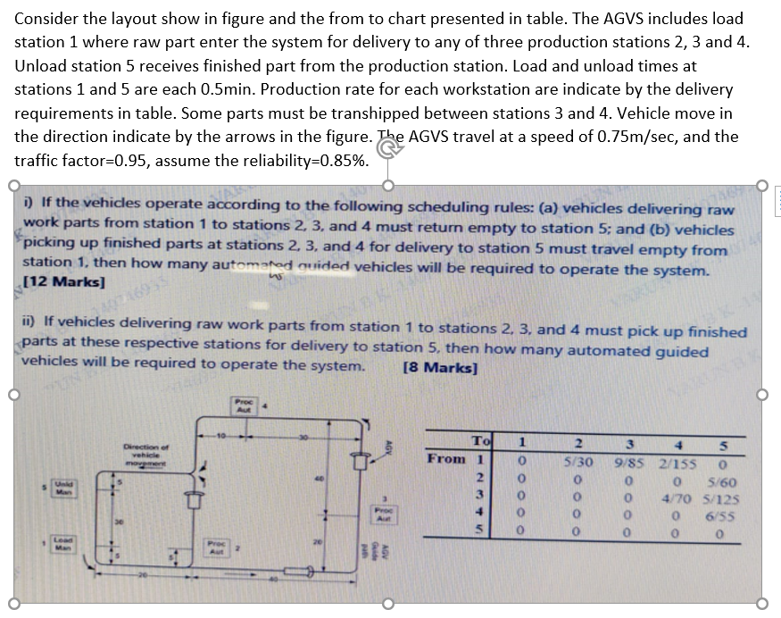 Solved i) ﻿If the vehicles operate according to the | Chegg.com