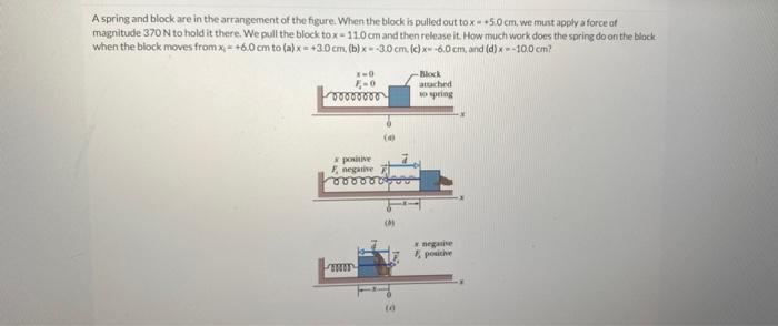Solved A spring and block are in the arrangement of the | Chegg.com