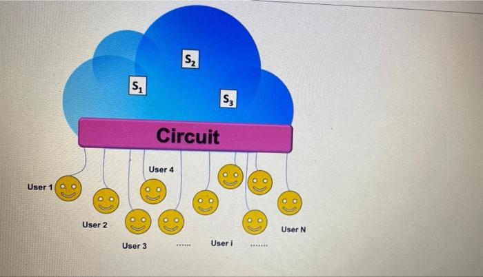 Given the following cloud computing architecture that | Chegg.com