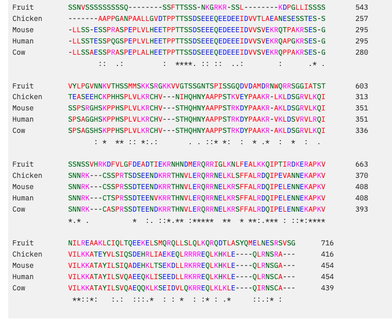 Solved Are there regions of this multiple sequence alignment | Chegg.com