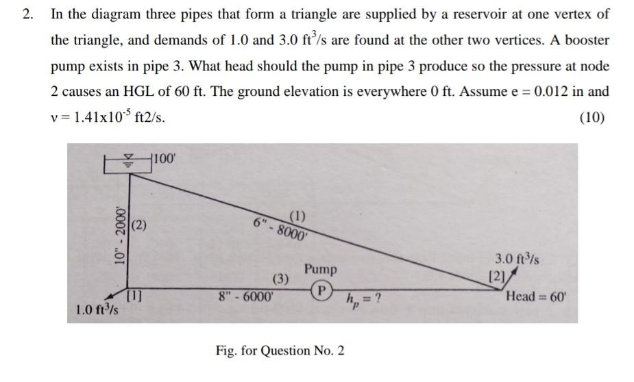 Solved In the diagram three pipes that form a triangle are | Chegg.com