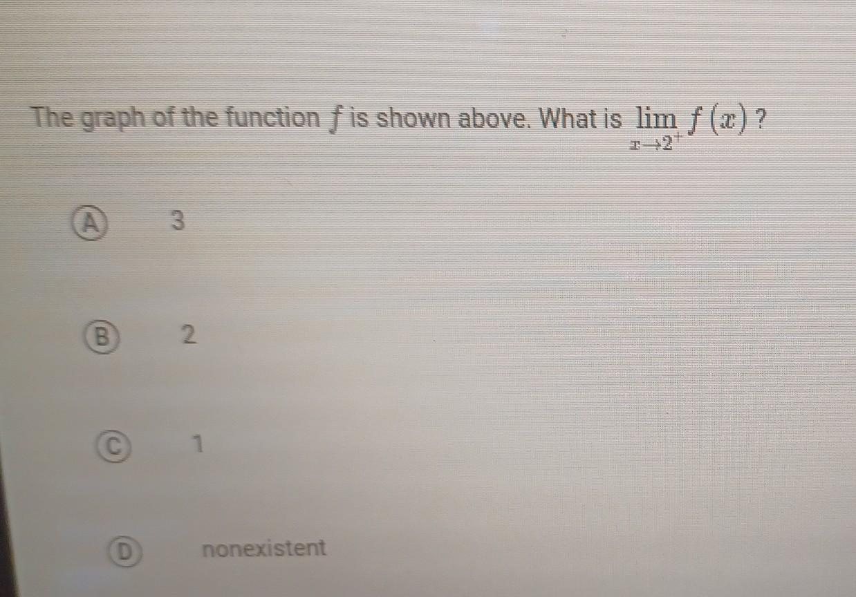 Solved Graph of fThe graph of the function f is shown above. | Chegg.com