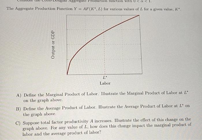 Solved Aggregate Production function with | Chegg.com