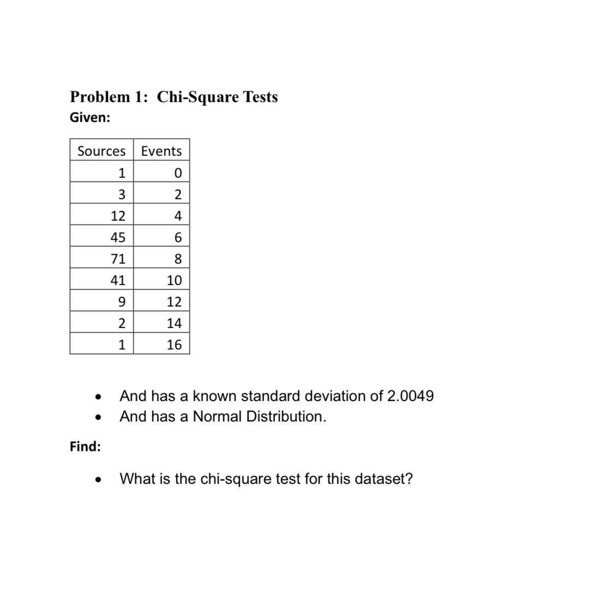 Solved Problem 1: Chi-Square | Chegg.com