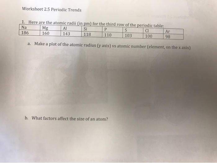 Solved Worksheet 2.5 Periodic Trends 1. Here are the atomic | Chegg.com