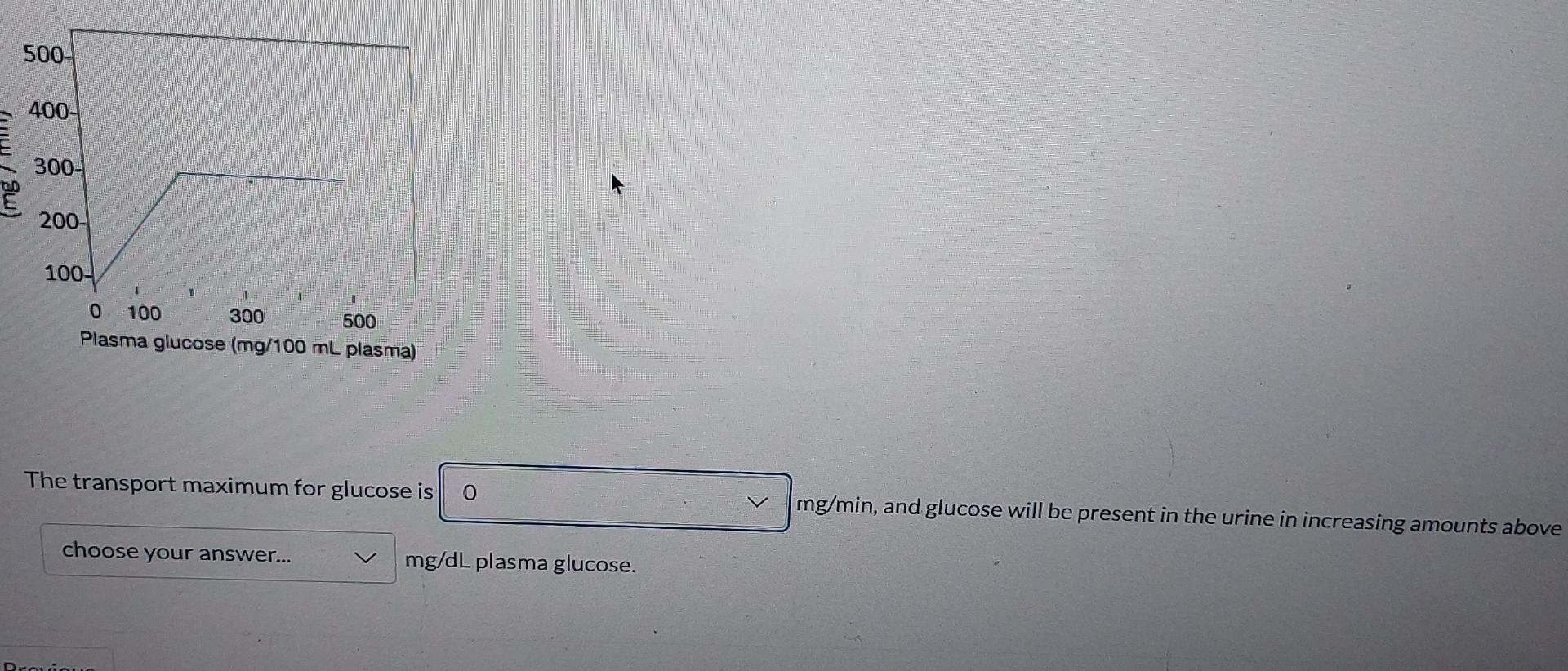 Solved 500- 400- 300- 200- 100- 0 100 300 500 Plasma glucose | Chegg.com