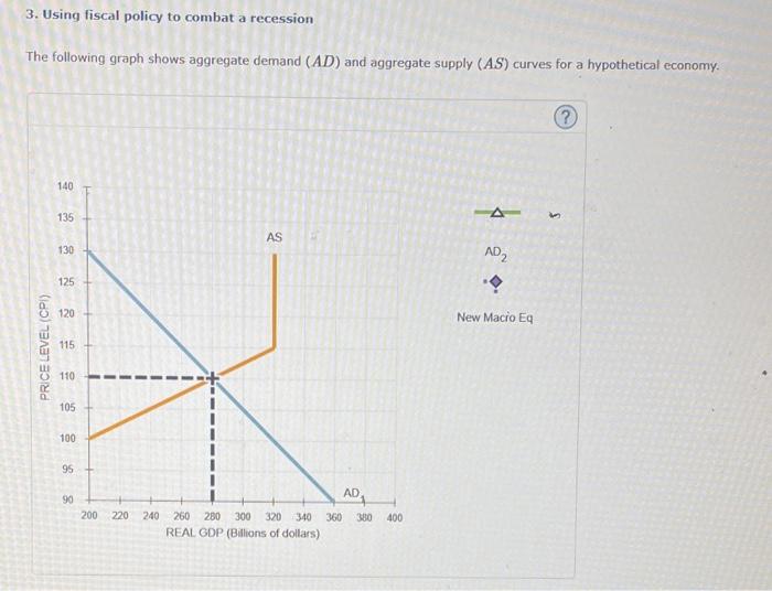 Solved 3. Using fiscal policy to combat a recession The | Chegg.com