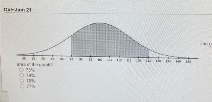 Solved The graph depicts IQ scores of adults, and those | Chegg.com