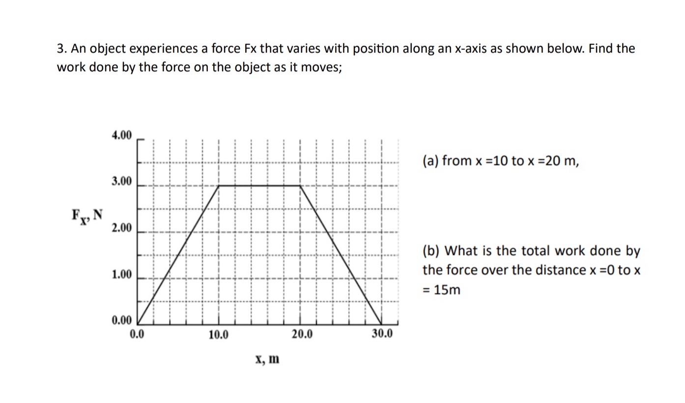 Solved An object experiences a force Fx that varies with | Chegg.com