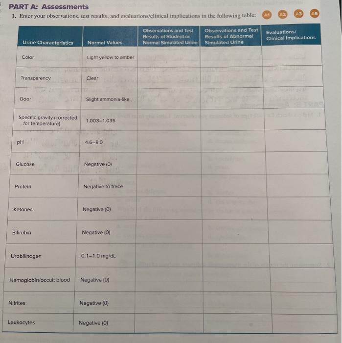 PART A: Assessments 1. Enter your observations, test | Chegg.com
