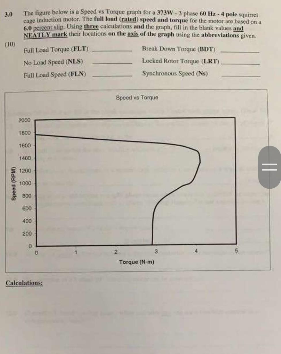 Solved 3.0 The figure below is a Speed vs Torque graph for a | Chegg.com