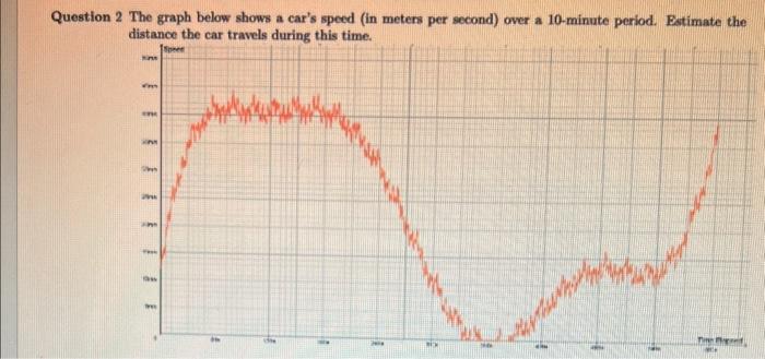 Question 2 The graph below shows a car's speed (in | Chegg.com