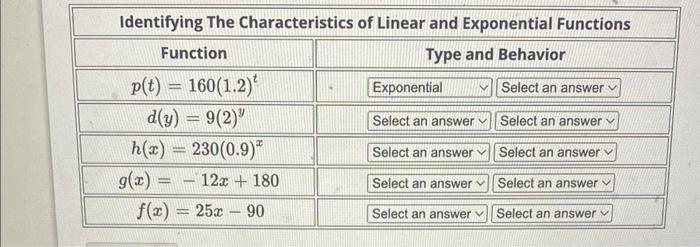 Solved pls help me decide if the functions are EXPONENTIAL | Chegg.com
