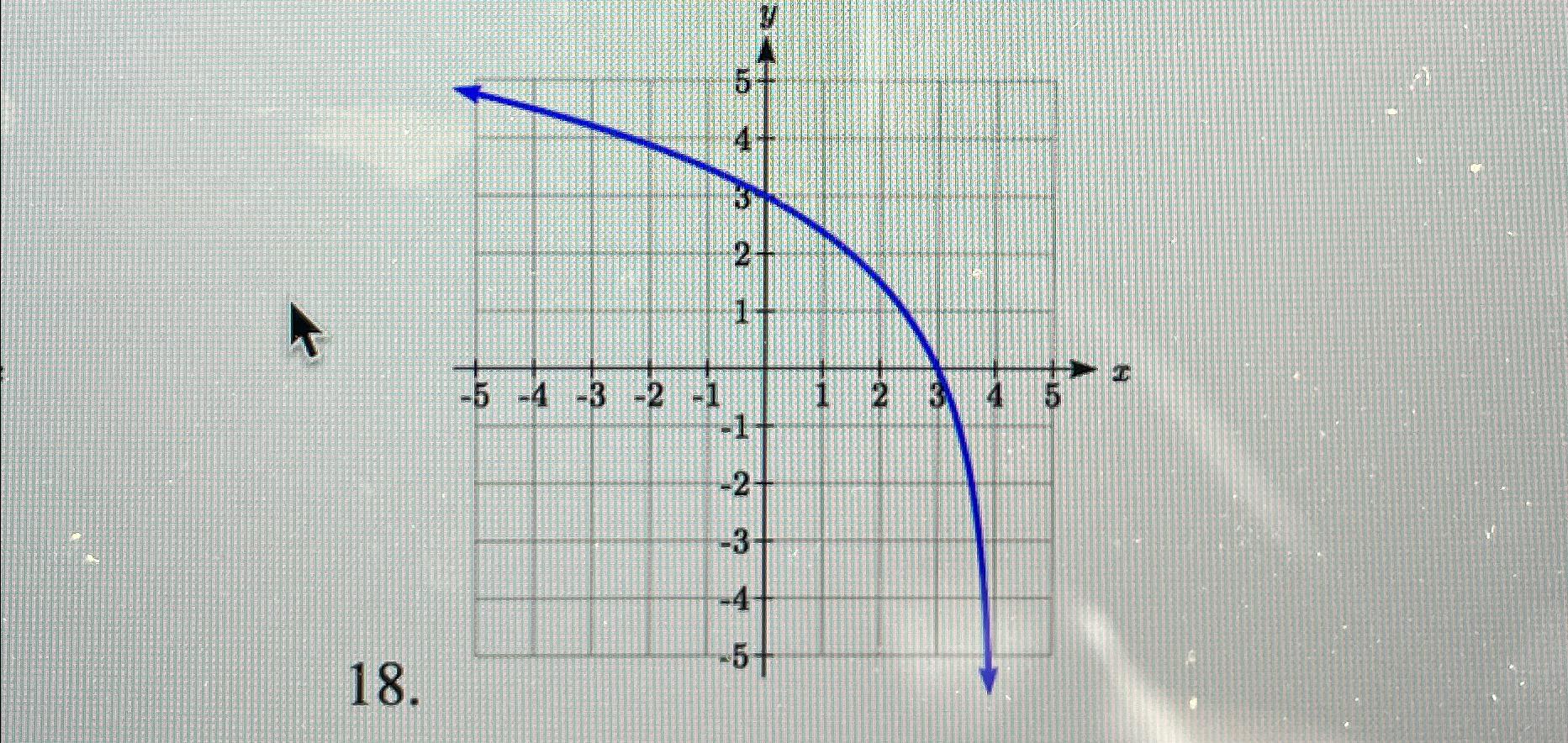 Solved Find a formula for the transformed logarithm graph | Chegg.com