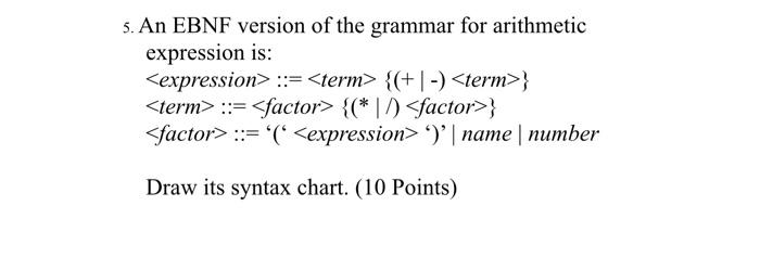 Solved 5. An EBNF version of the grammar for arithmetic | Chegg.com