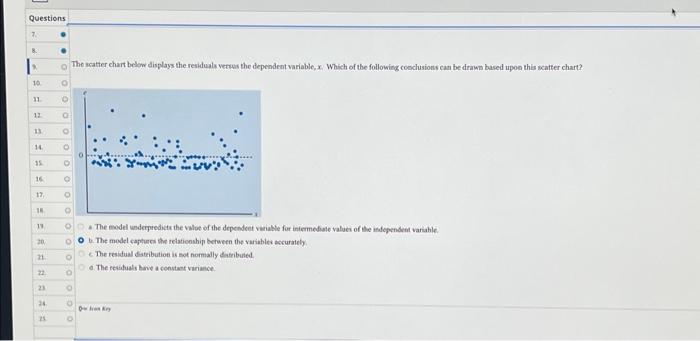 Solved The scatter chart below displays the residuals verwis | Chegg.com