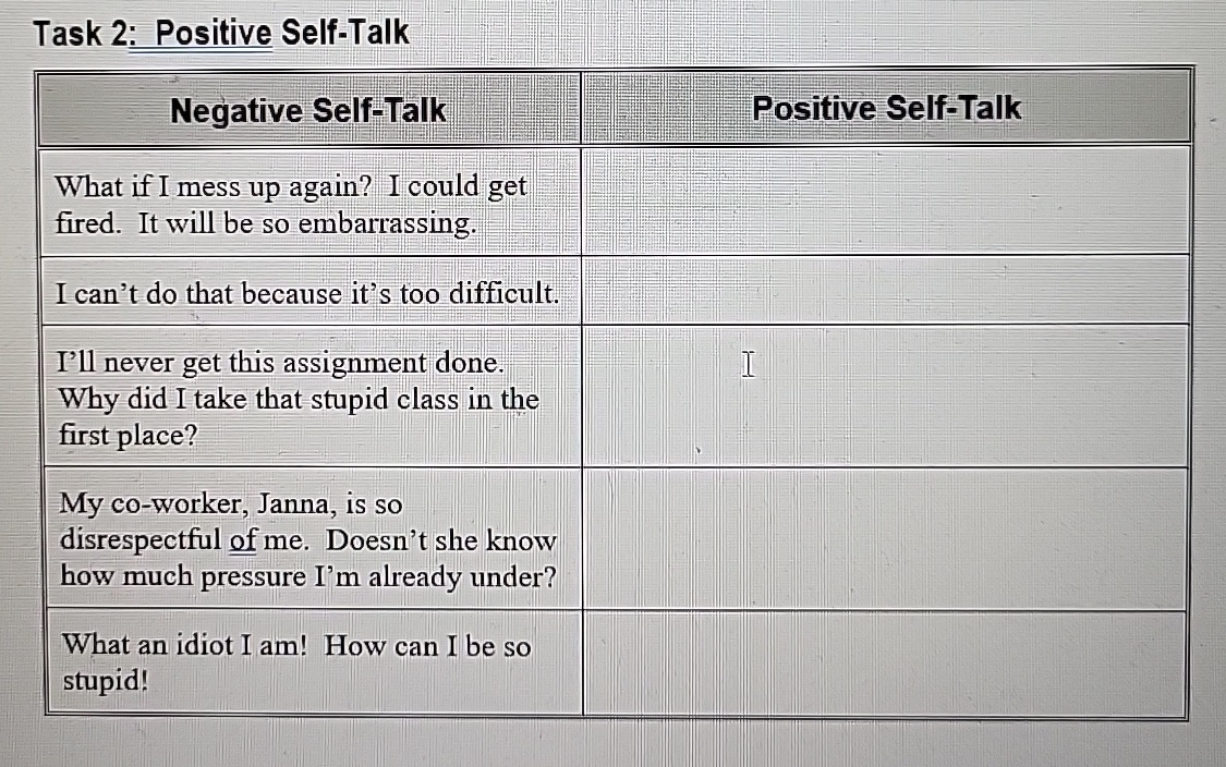 Solved Task 2: Positive Self-Talk\table[[Negative | Chegg.com