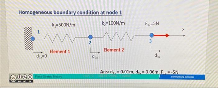 Solved Homogeneous boundary condition at node 1 Ans: | Chegg.com