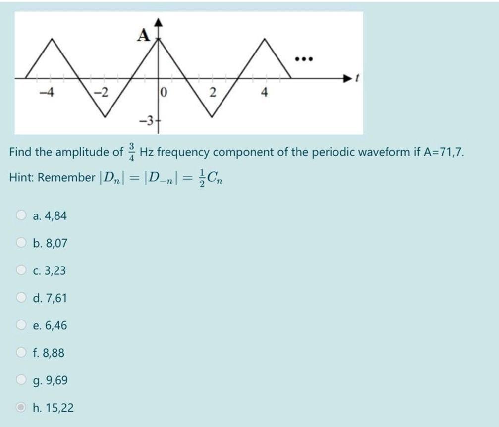 Solved Find the amplitude of 43 Hz frequency component of | Chegg.com