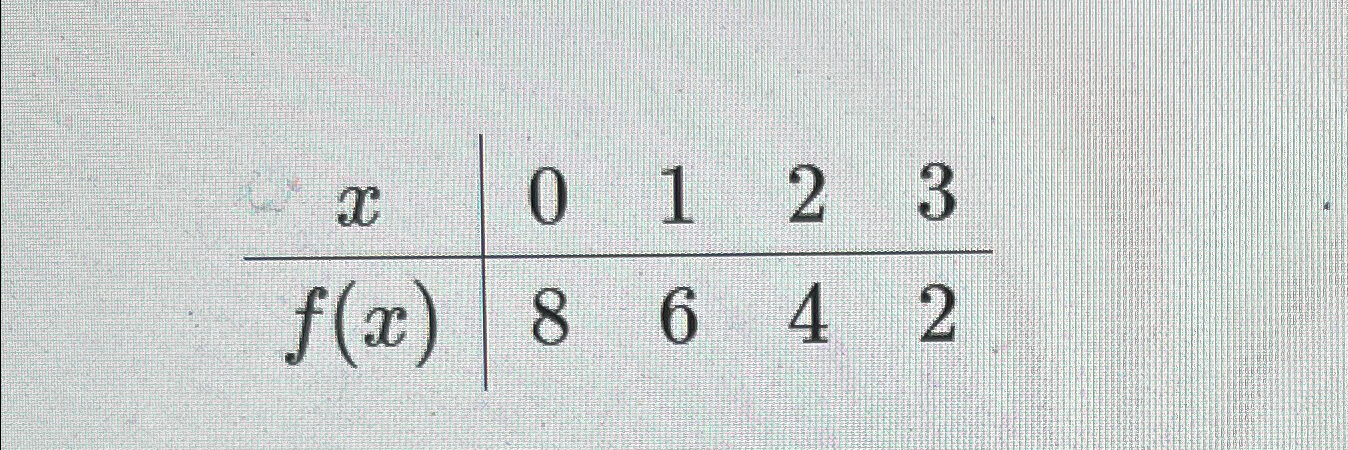 Solved Find the linear function | Chegg.com