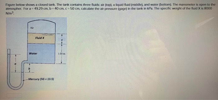 Solved Figure below shows a closed tank. The tank contains | Chegg.com