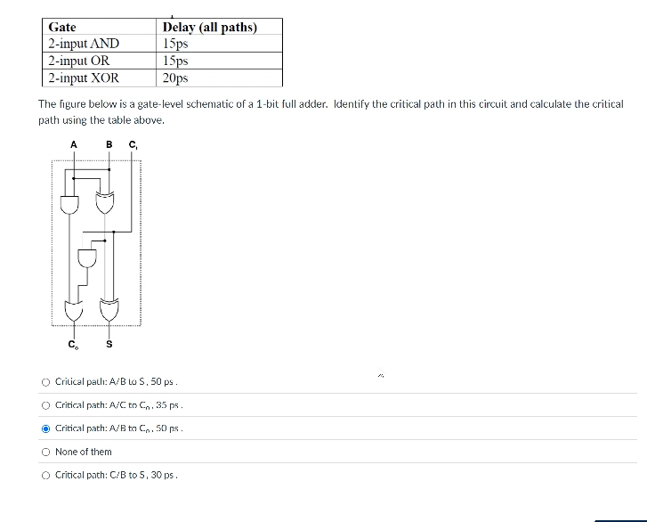 Solved \table[[Gate,Delay (all paths)],[2-input AND,15 | Chegg.com