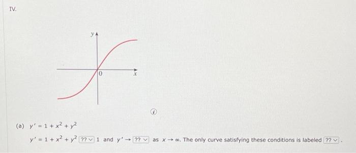 Solved Match the differential equations with the solution | Chegg.com