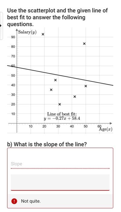 Solved Use the scatterplot and the given line of best fit to | Chegg.com