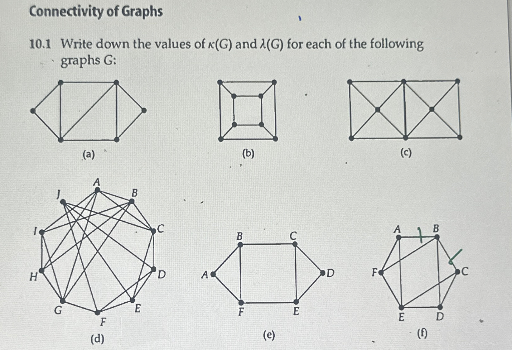 Solved Connectivity of Graphs10.1 ﻿Write down the values of | Chegg.com