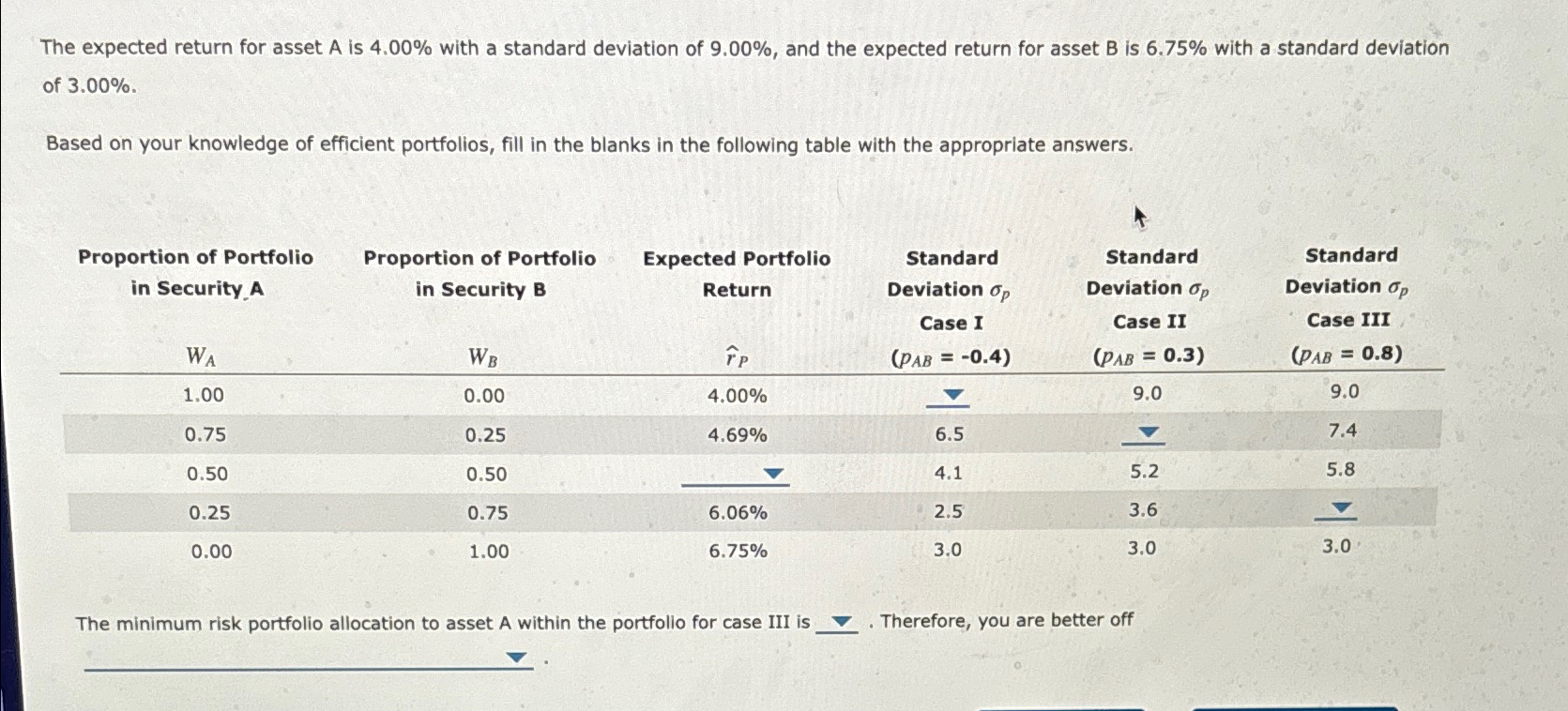 Solved The expected return for asset A is 4.00% ﻿with a | Chegg.com