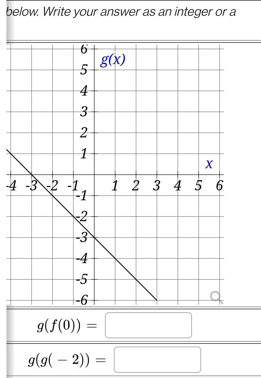 Solved Use the graphs for f(x) and g(x) to evaluate reduced | Chegg.com