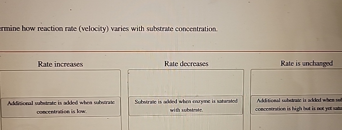 Solved rmine how reaction rate (velocity) ﻿varies with | Chegg.com