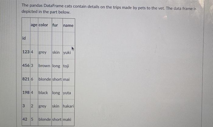 Solved The pandas DataFrame cats contain details on the | Chegg.com