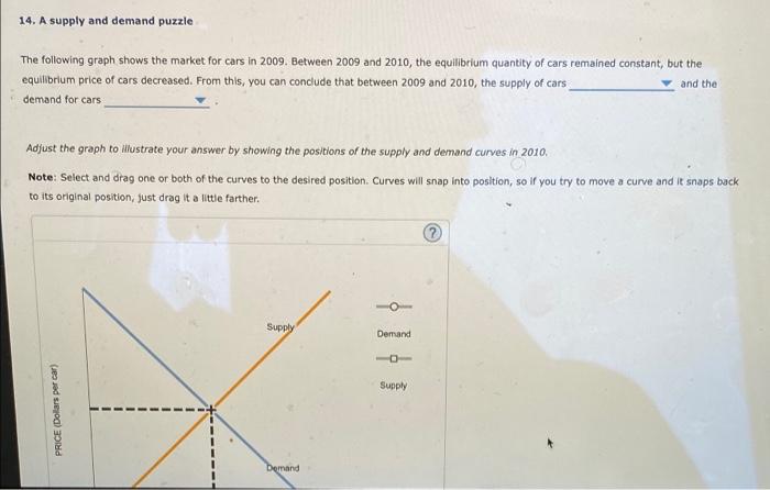 Solved 14. A supply and demand puzzle The following graph | Chegg.com