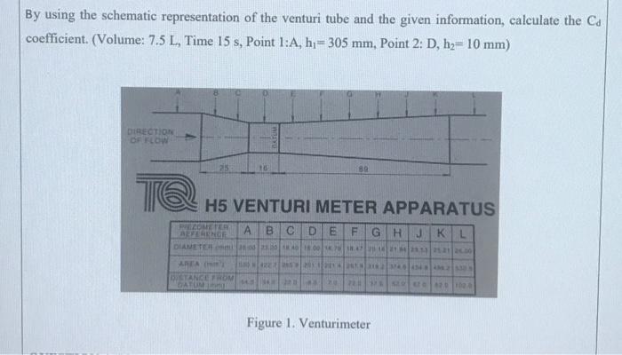 Solved By using the schematic representation of the venturi | Chegg.com