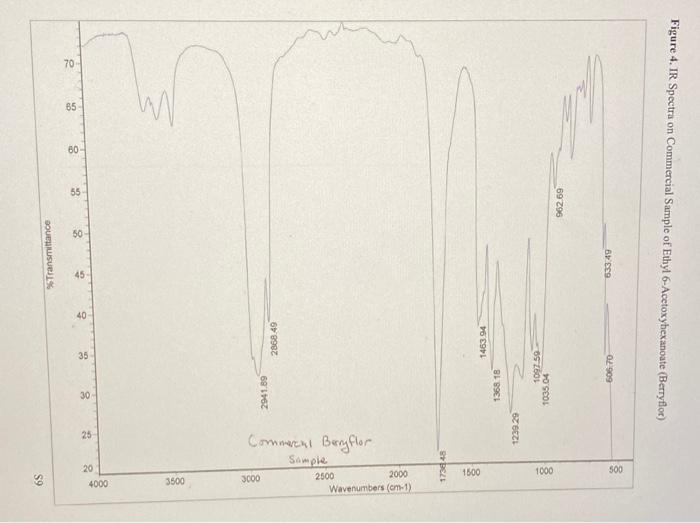 Solved 70 65 w 30 55 962.69 Figure 4. IR Spectra on | Chegg.com