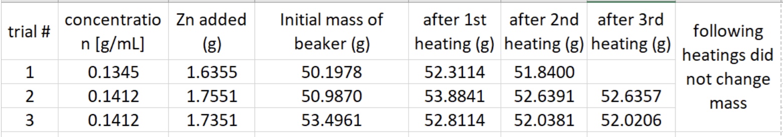 Solved \table[[trial | Chegg.com