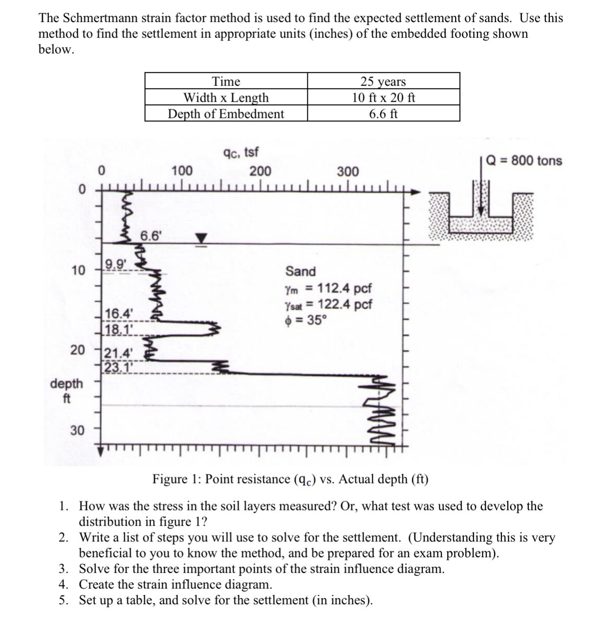 Solved The Schmertmann strain factor method is used to find | Chegg.com