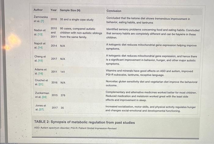 what methodology was used in this research paper? ie- | Chegg.com