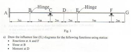 Solved Draw the influence line (IL) diagrams for the | Chegg.com
