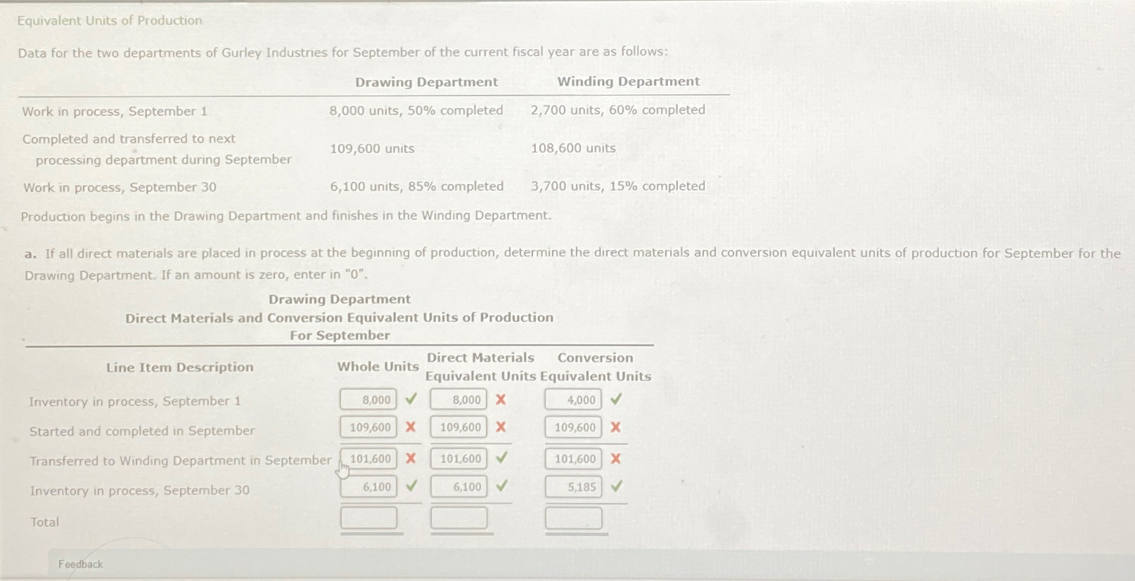 Solved Equivalent Units of ProductionData for the two | Chegg.com