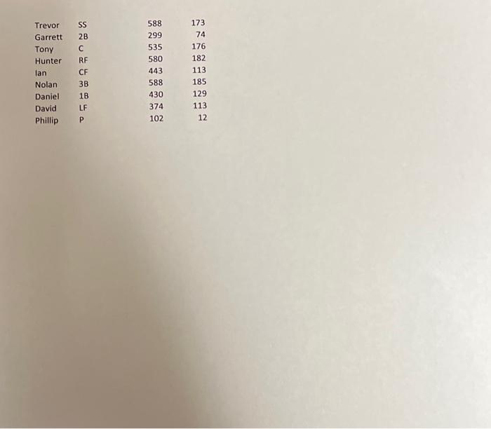 Solved Specifications PART 1 - Create a program that manages | Chegg.com