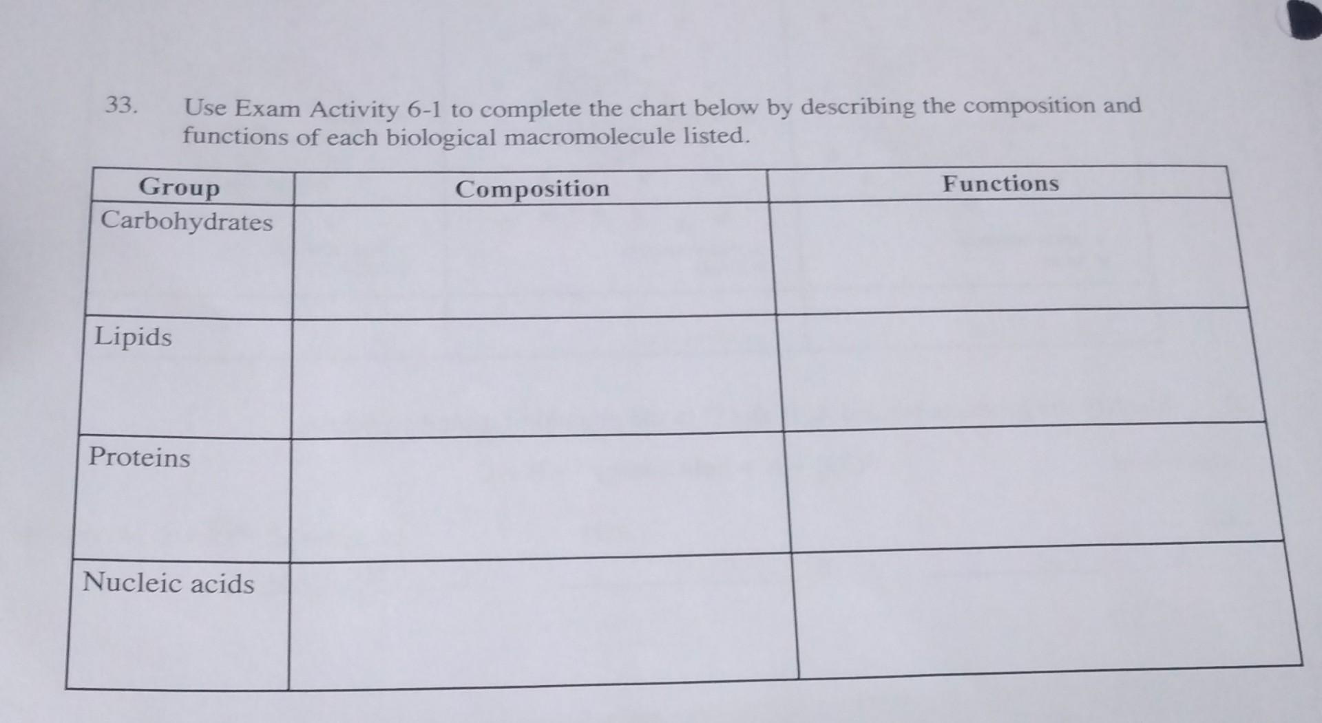 Solved 33. Use Exam Activity 6-1 to complete the chart below | Chegg.com